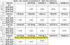 충주 요양보호사 요양보호사 대체실습 마지막 사회복지사자격증 소지자 대상 야간반저녁반 충주 경희요양보호사교육원 네이버 블로그